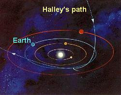The Simplex: "HALLEY'S COMET"