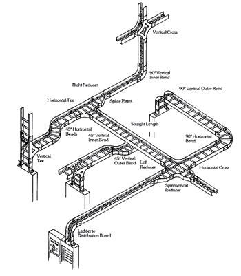 Cat 5e & Cat 6 Patch Panels: Cable Ladders