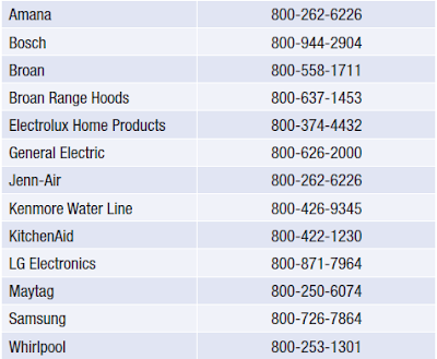 Appliance Information: Manufacturer contact numbers