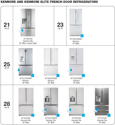 Appliance Information: 2010 Kenmore Trio and SxS refrigerator lineup
