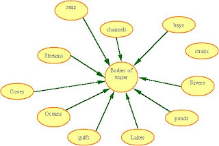 Welcome to Ms. Carlynn's Class: Mind Mapping