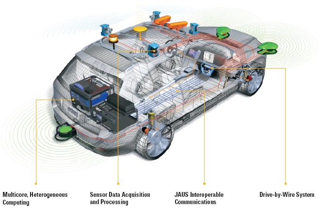 Boy Driving: Integrating Technology for In-Vehicle Communications