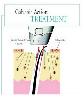 Galvanic Home Spa: Galvanic SPA at the palm of your hand!