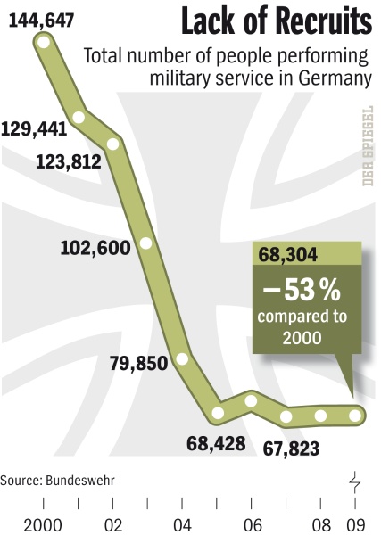 War News Updates: The Decline Of The German Military To A Shadow Of It ...