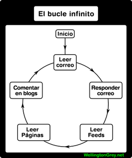 Loop en informática : DESDE LA REPÚBLICA DOMINICANA