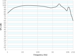 totalFlux: Apple In-Ear Headphones