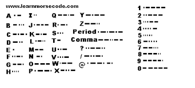 VENTURING CREW 179: HOW TO LEARN MORSE CODE IN 15 MINUTES