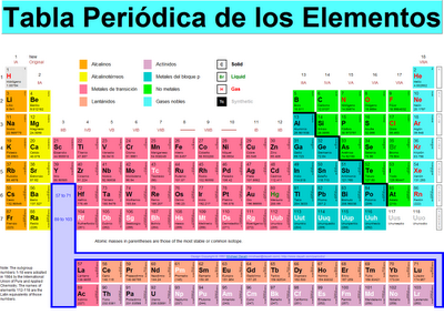tabla periodica: Metales, no metales y metaloides y metales de transición