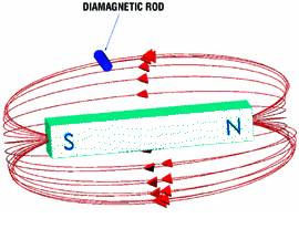 Jose Ramón Electrotecnia: Propiedades Magnéticas