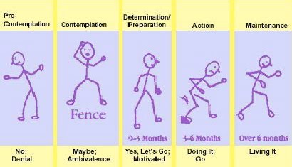 The Character Therapist: T3 - Stages of Change: Contemplation