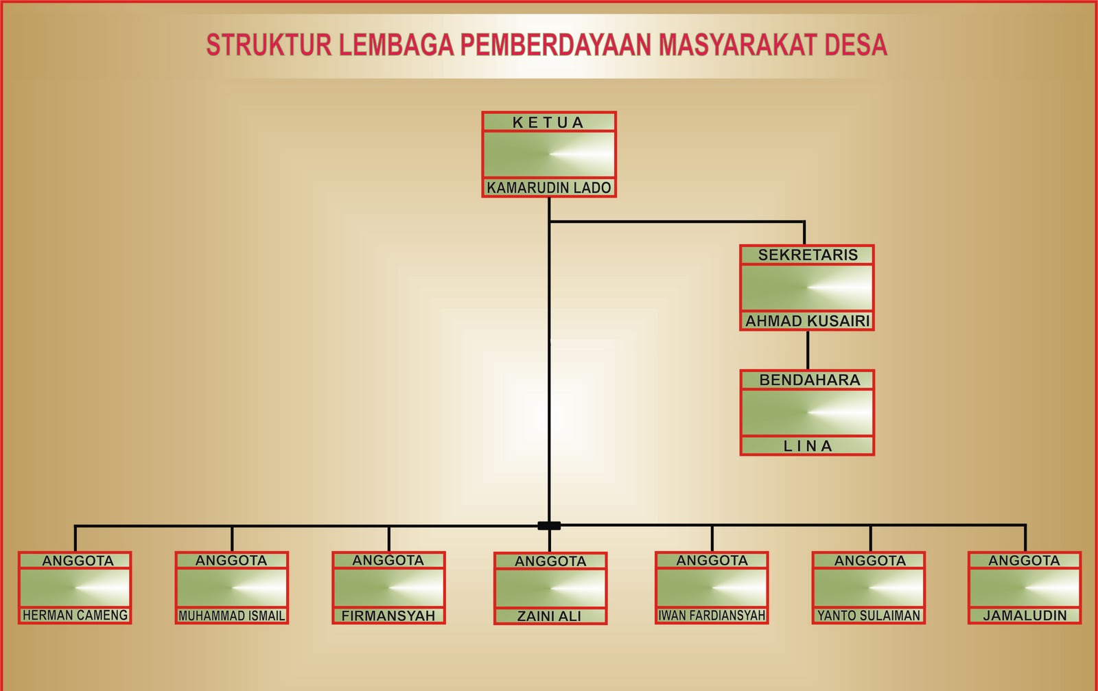 LEMBAGA PEMBERDAYAAN MASYARAKAT