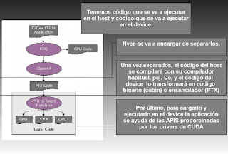 elarmarioinformatico: CUDA: modelo de programación