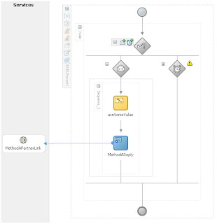 Charles' SOA Blog: How to Create A Multiple Entry Point BPEL Process ...