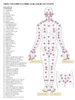 RECANTO T.S.T.: MAPA TOPOGRÁFICO DO CORPO HUMANO (Clique na imagem)