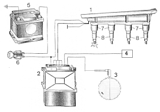 automotores: SISTEMA DE ENCENDIDO DIS