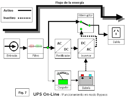 las TICS: ¿QUE SON LOS SISTEMAS DE ENERGIA ININTERRUMPIDA, UPS?