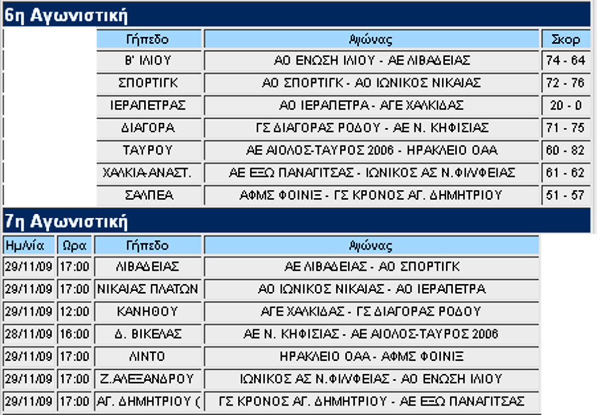 ΑΘΛΗΤΙΚΗ ΕΥΒΟΙΑ: ΜΠΑΣΚΕΤ Α.2 ΓΥΝΑΙΚΩΝ-Γ' ΕΘΝΙΚΗ ΑΝΔΡΩΝ