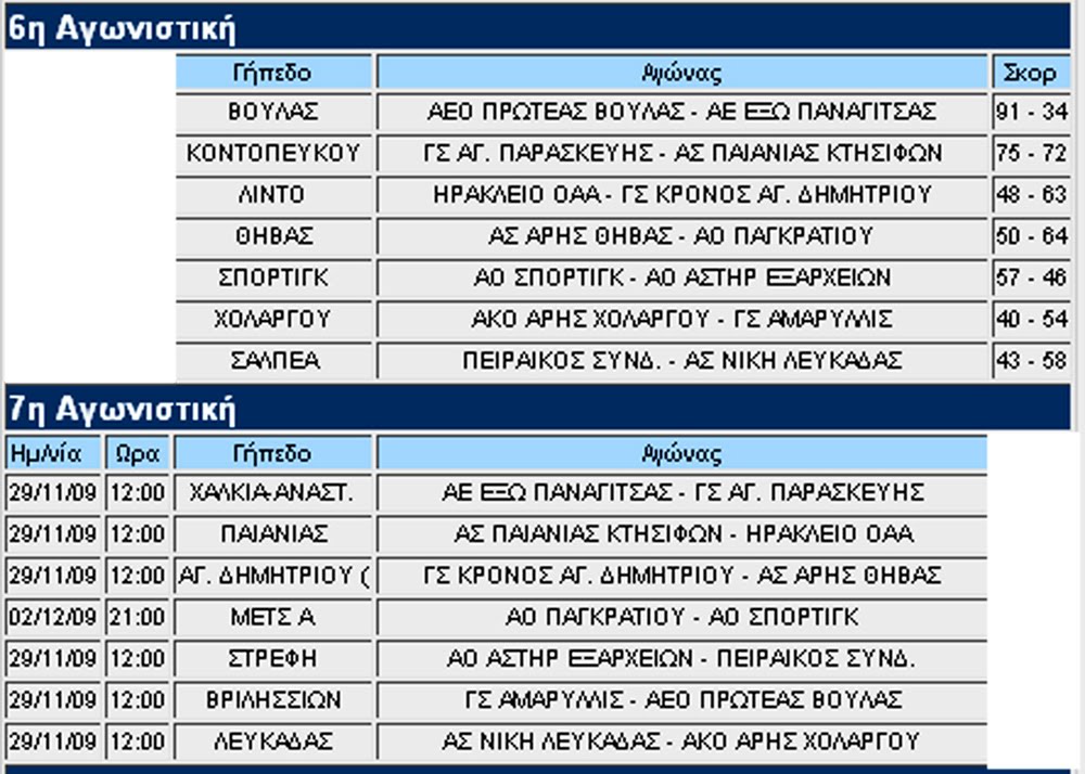 ΑΘΛΗΤΙΚΗ ΕΥΒΟΙΑ: ΜΠΑΣΚΕΤ Α.2 ΓΥΝΑΙΚΩΝ-Γ' ΕΘΝΙΚΗ ΑΝΔΡΩΝ