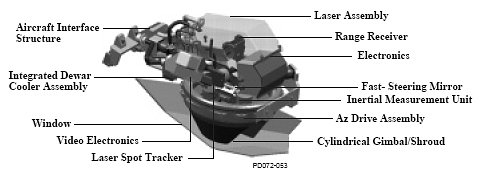 Меч и щит солдата: EOTS – новая электронно-оптическая система наведения ...