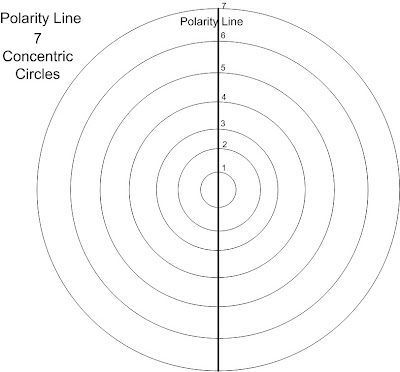 Order in the Atom: Polarity Line and 7 Concentric Circles