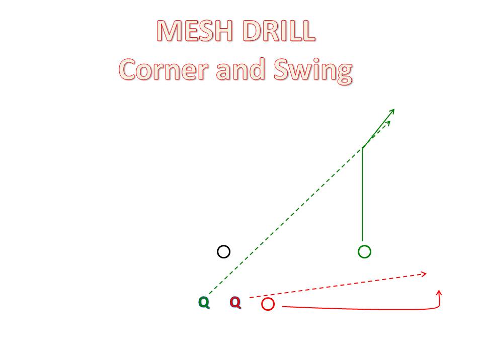HIGH SPEED SPREAD FOOTBALL: MESH DRILL
