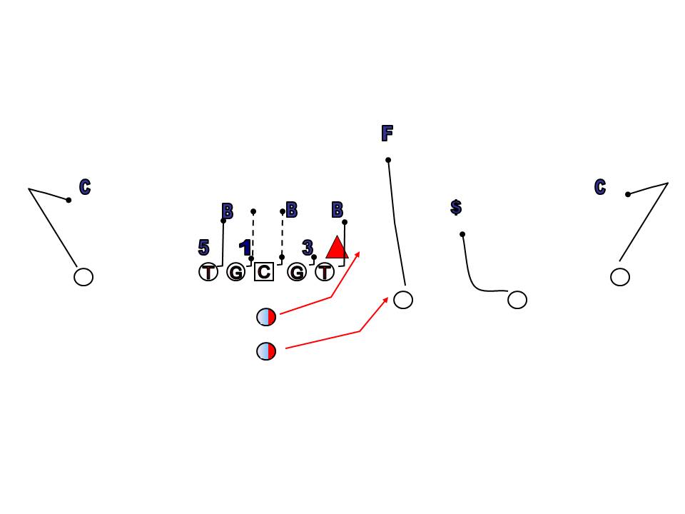 HIGH SPEED SPREAD FOOTBALL: TRIPS RUN GAME