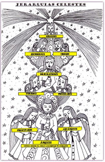 CONOCIMIENTO NUEVO: La Jerarquia Celestial