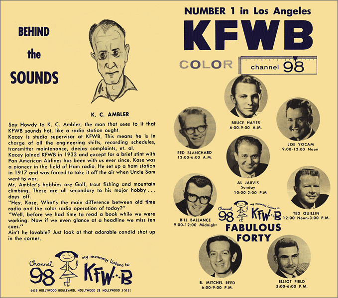 KFWB Fab Forty Surveys