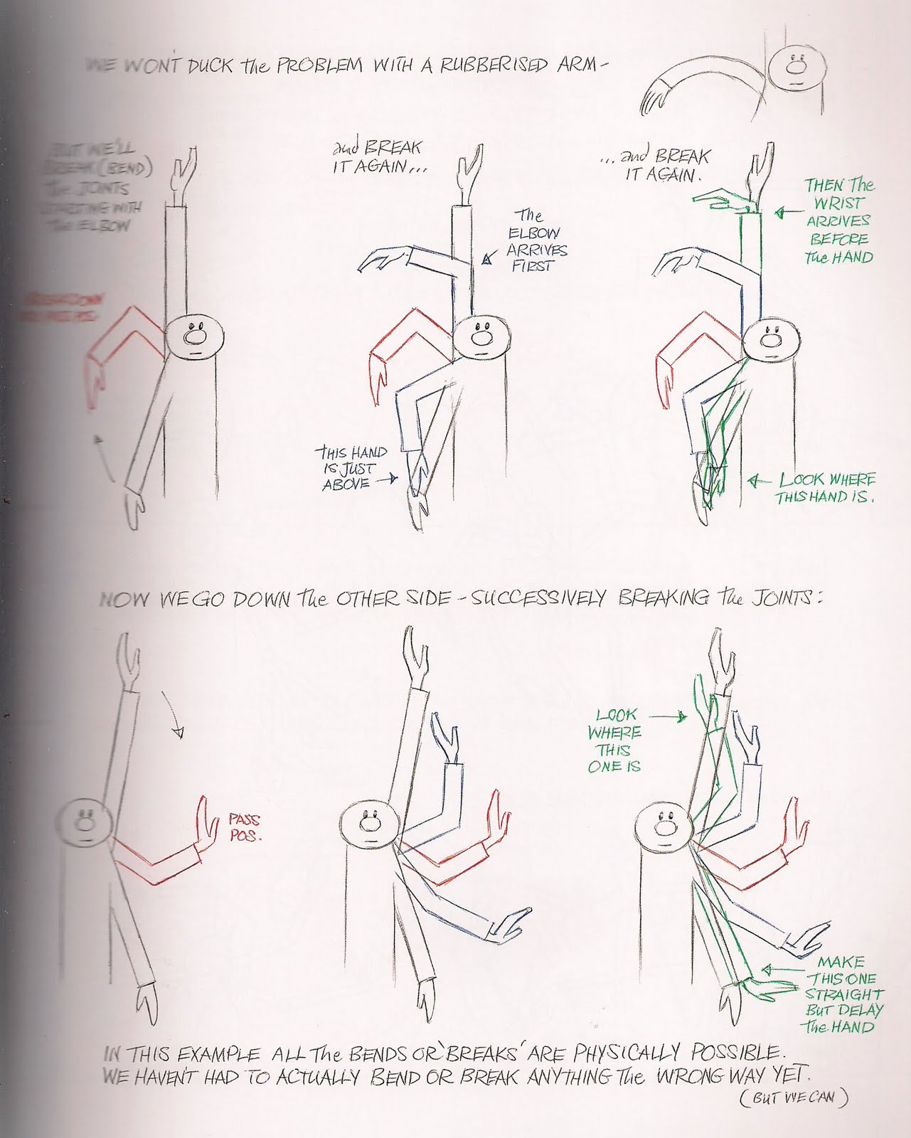 The Last Level: Animation References