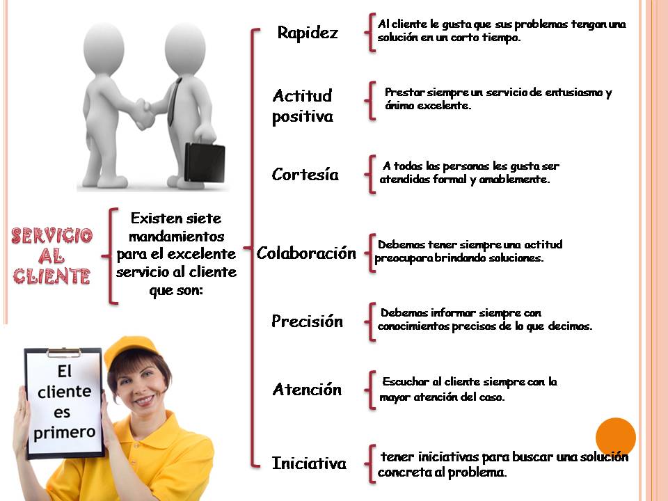 El mundo del servicio al cliente: CLASES DE CLIENTES