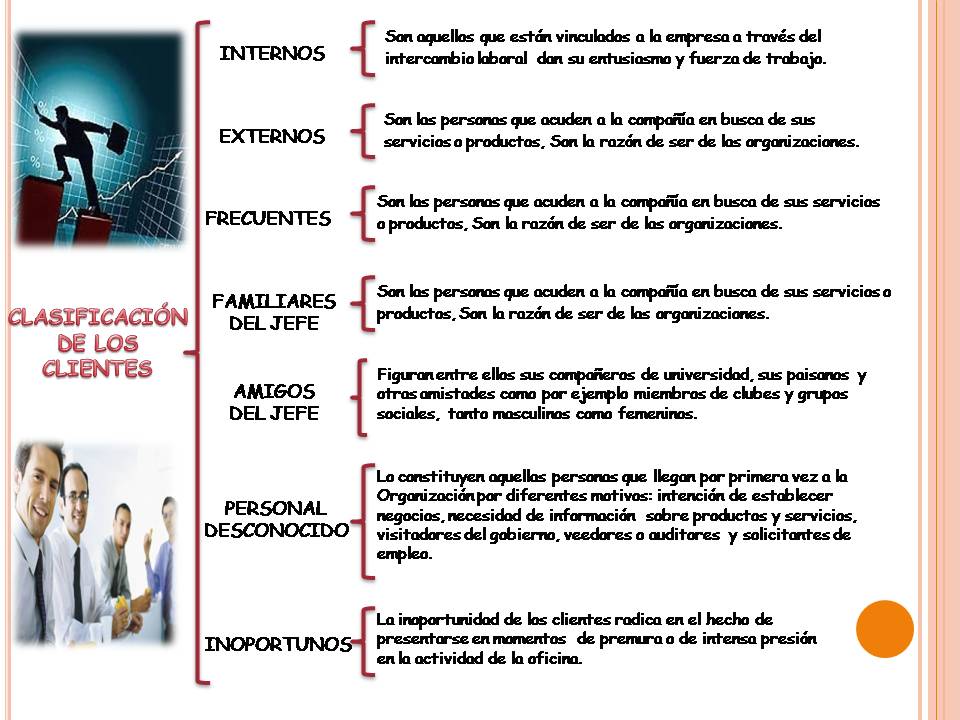 El mundo del servicio al cliente: CLASES DE CLIENTES