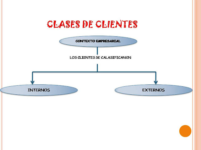 El mundo del servicio al cliente: CLASES DE CLIENTES