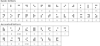 COMMUNICATION BETWEEN DEAF AND BLIND PEOPLE