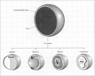 History of The Bowling Ball | RedGage