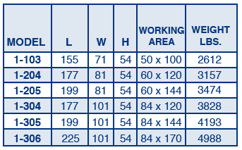 All About Mechatronics Engineering: CNC Machines Router Types