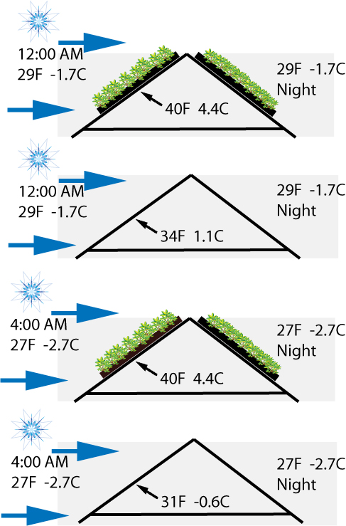 Kevin Songer, Journaling Organic Languages of Nature: Green Roofs ...