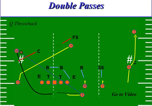 ZennieAbraham.com Vlogger Zennie62Media CEO : Florida QB Tim Tebow ...