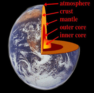 Geology: Composition of earth