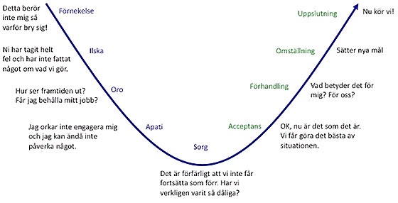 Hedin Exformation: Exformation i förändring