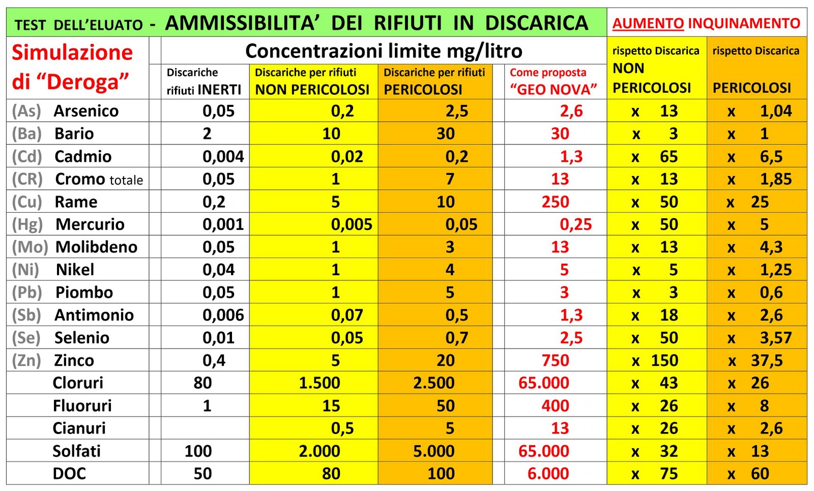 Perchè GLIEX hanno progettato una Discarica per Rifiuti PERICOLOSI, se ...