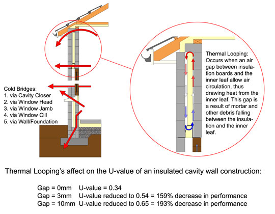 Façades Confidential: U-value: a not so well-known concept