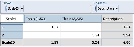 Blutch Blog: Dealing with Input/Output Scale in Cognos Transformer 8.3