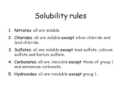 SKC Year 12 Chemistry 2011 Revision: Solubility rules