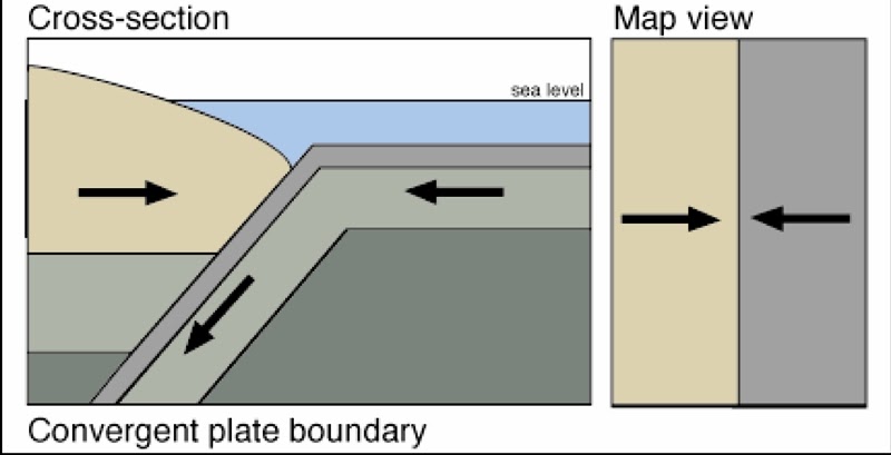 Geologi Indonesia: Batas Lempeng Konvergen