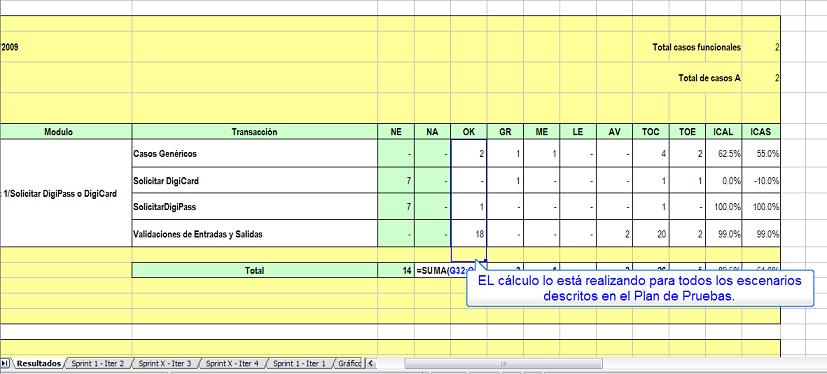 Scrum-QA: ¿Cómo se Construye un Plan de Pruebas?