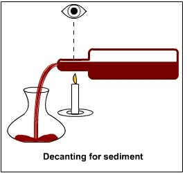 Separation Techniques: Sublimation, Decanting and Centrifuging