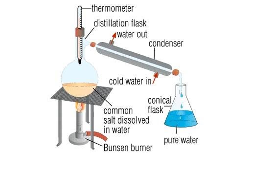 Separation Techniques: Distillation