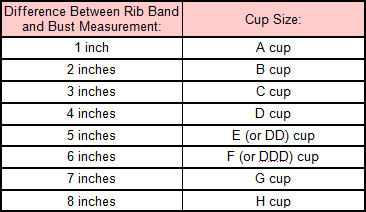 Atlas of cup sizes - MikeLigalig.com