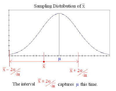 Mad Scientist (Statistics): Confidence Intervals for Population Means