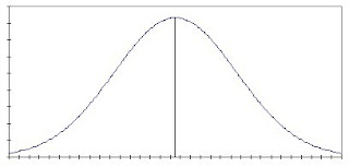 Mad Scientist (Statistics): Normal Curves